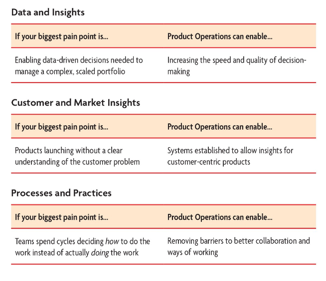 Book Review: Product Operations by Melissa Perri and Denise Tilles ...